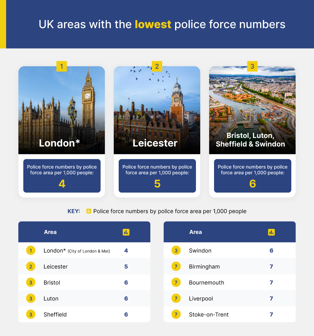 Safest Street: The UK's safest postcodes | ADT