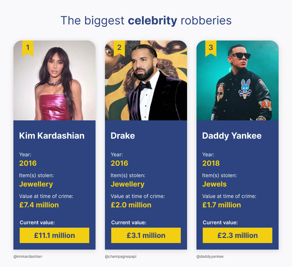 The World’s Most Famous Robberies | ADT